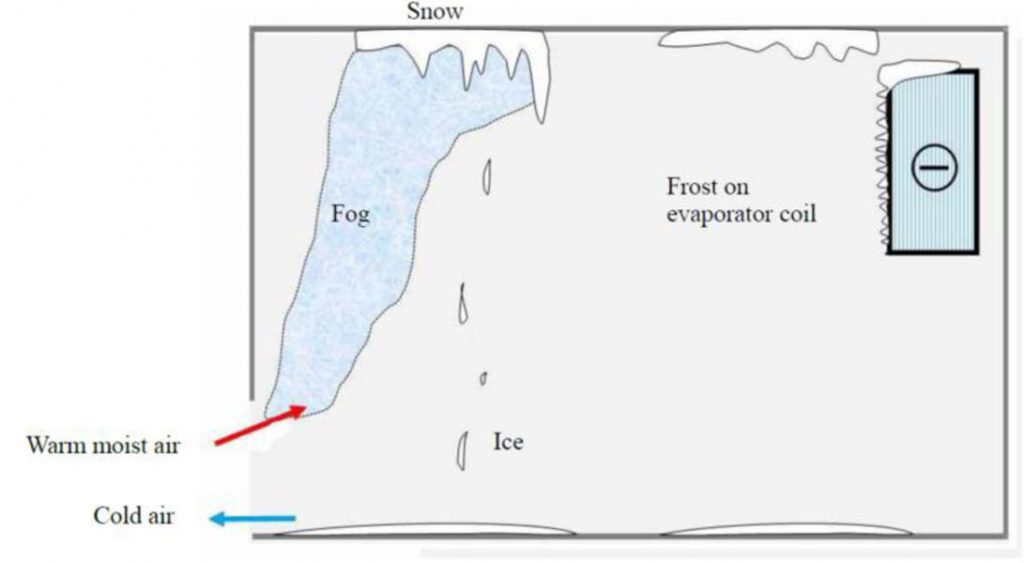 Case Study - Ice Buildup - Greencold